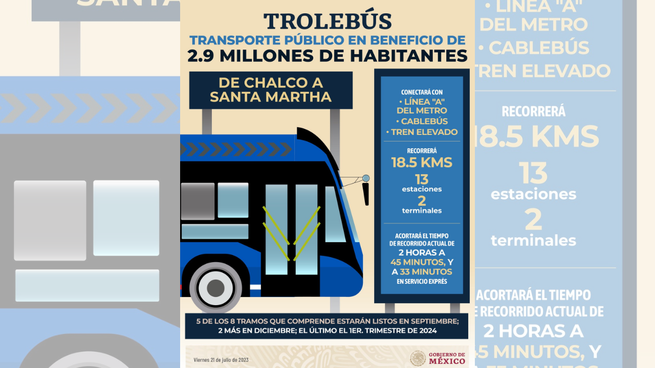 Trolebús Chalco-Santa Martha: Cuándo iniciará operaciones